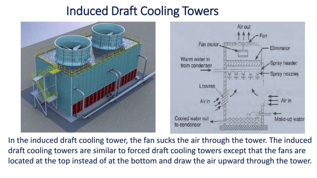 Condenser Types and Numerical Analysis | PPTX