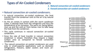 Condenser Types and Numerical Analysis | PPTX