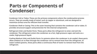 me condeser heat exchangerCondenser.pptx