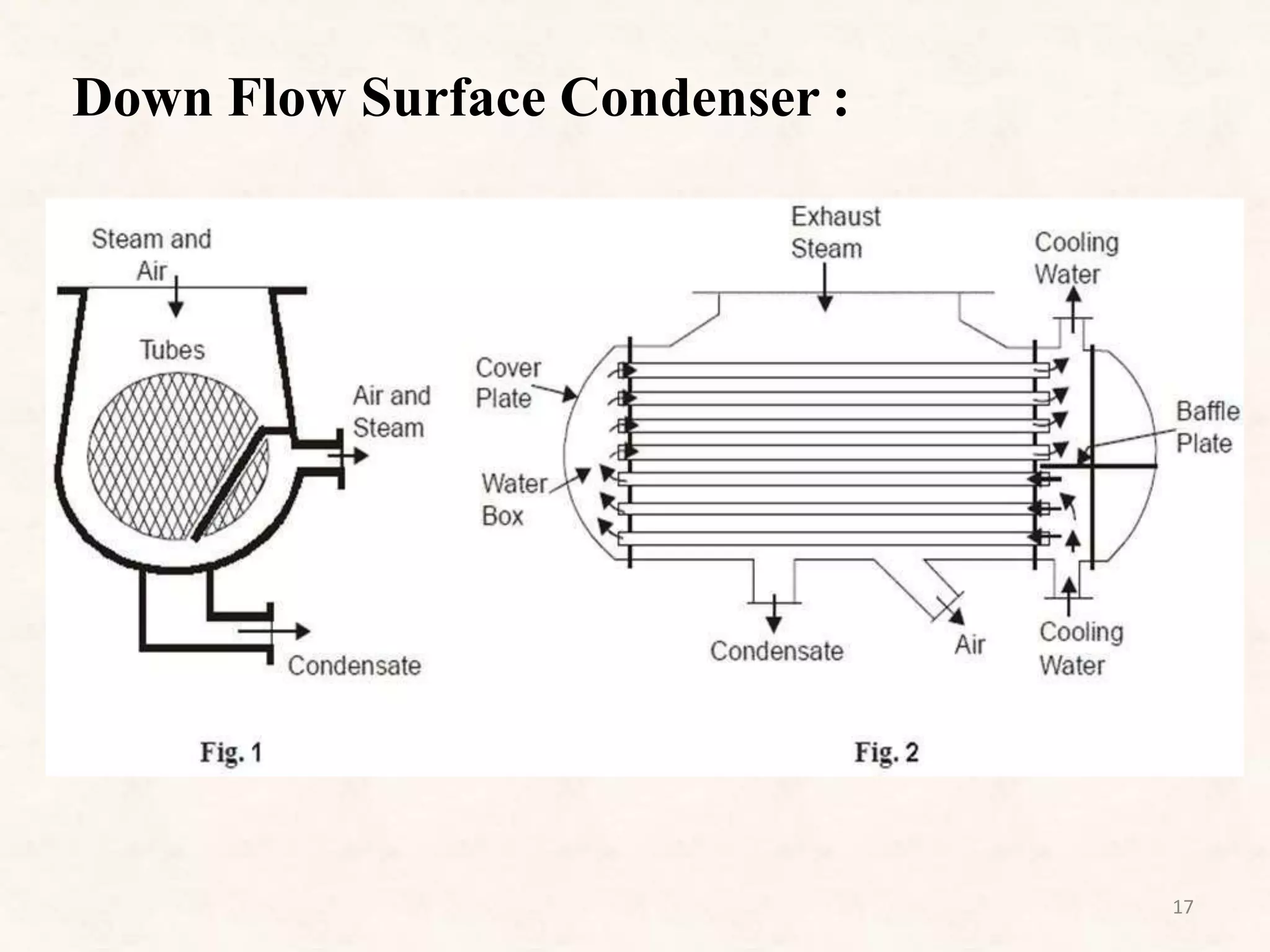 Condenser and cooling tower | PPTX