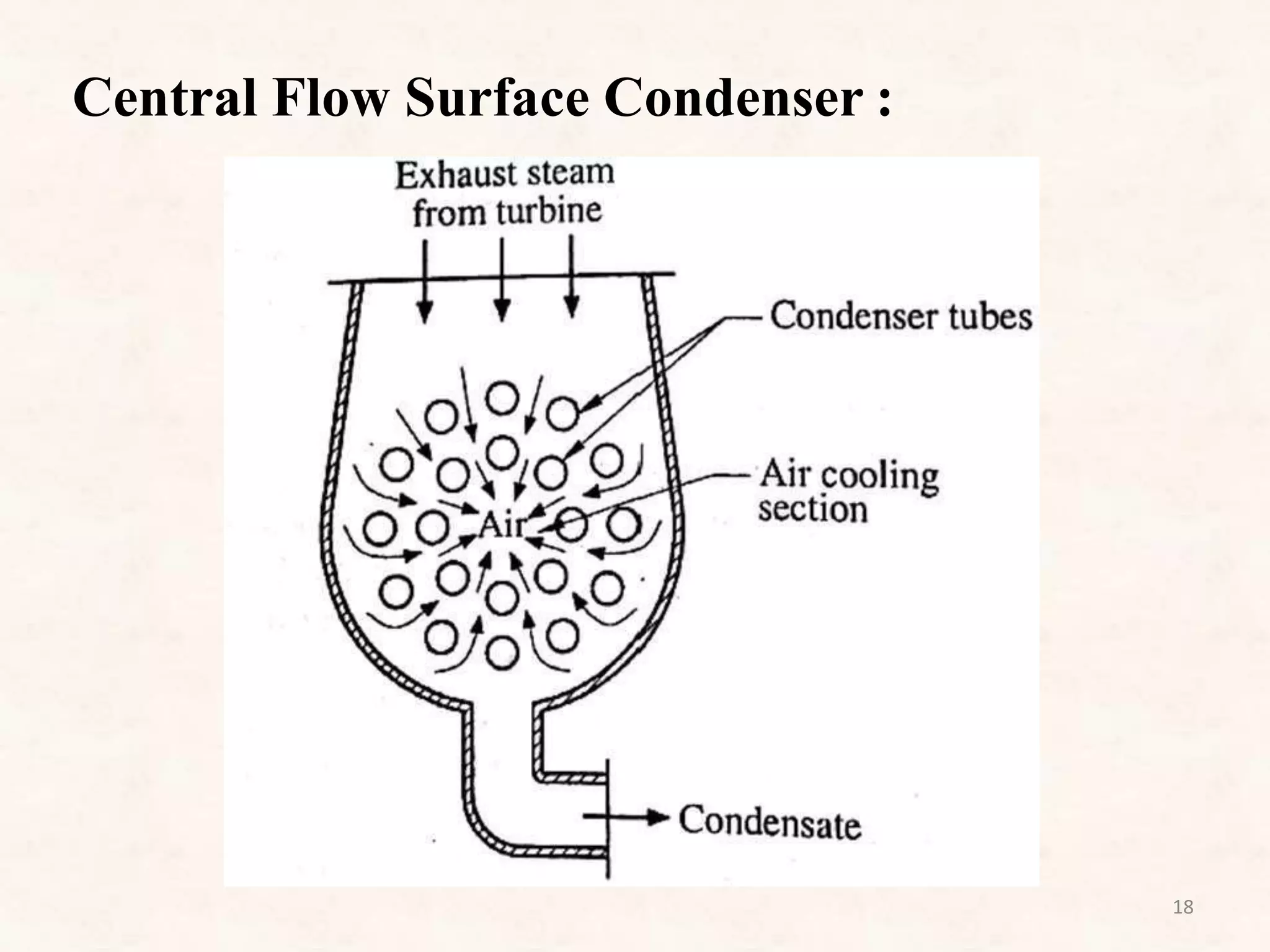 Condenser and cooling tower | PPTX
