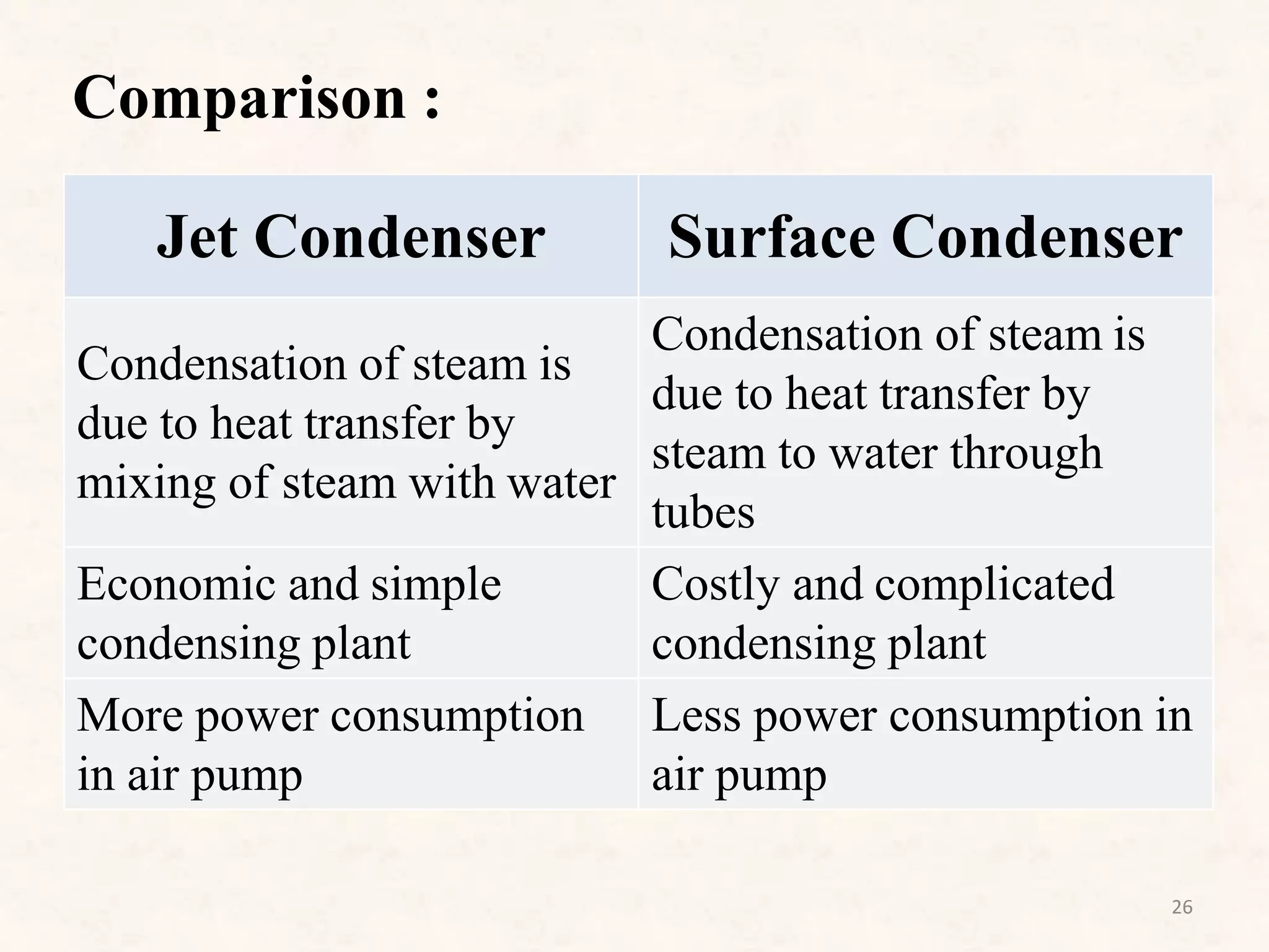 Condenser and cooling tower | PPTX