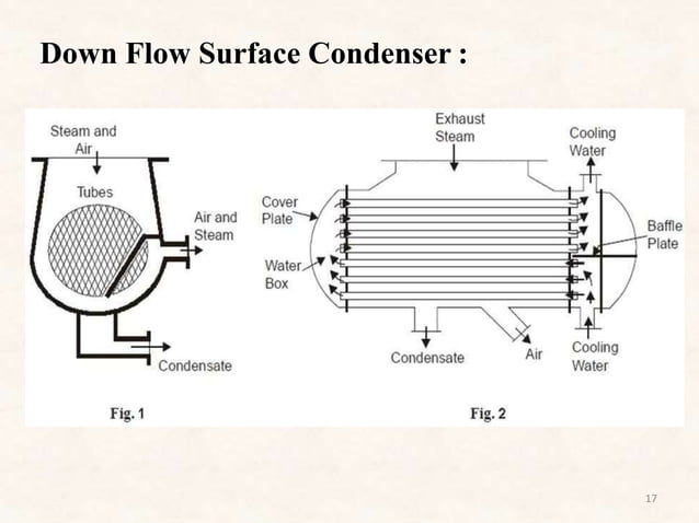 Condenser and cooling tower | PPTX | Power and Energy Industry | Industries