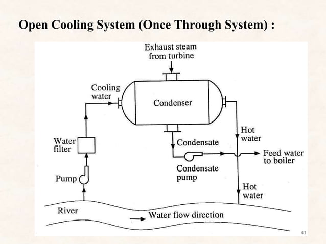 Condenser and cooling tower | PPTX | Power and Energy Industry | Industries