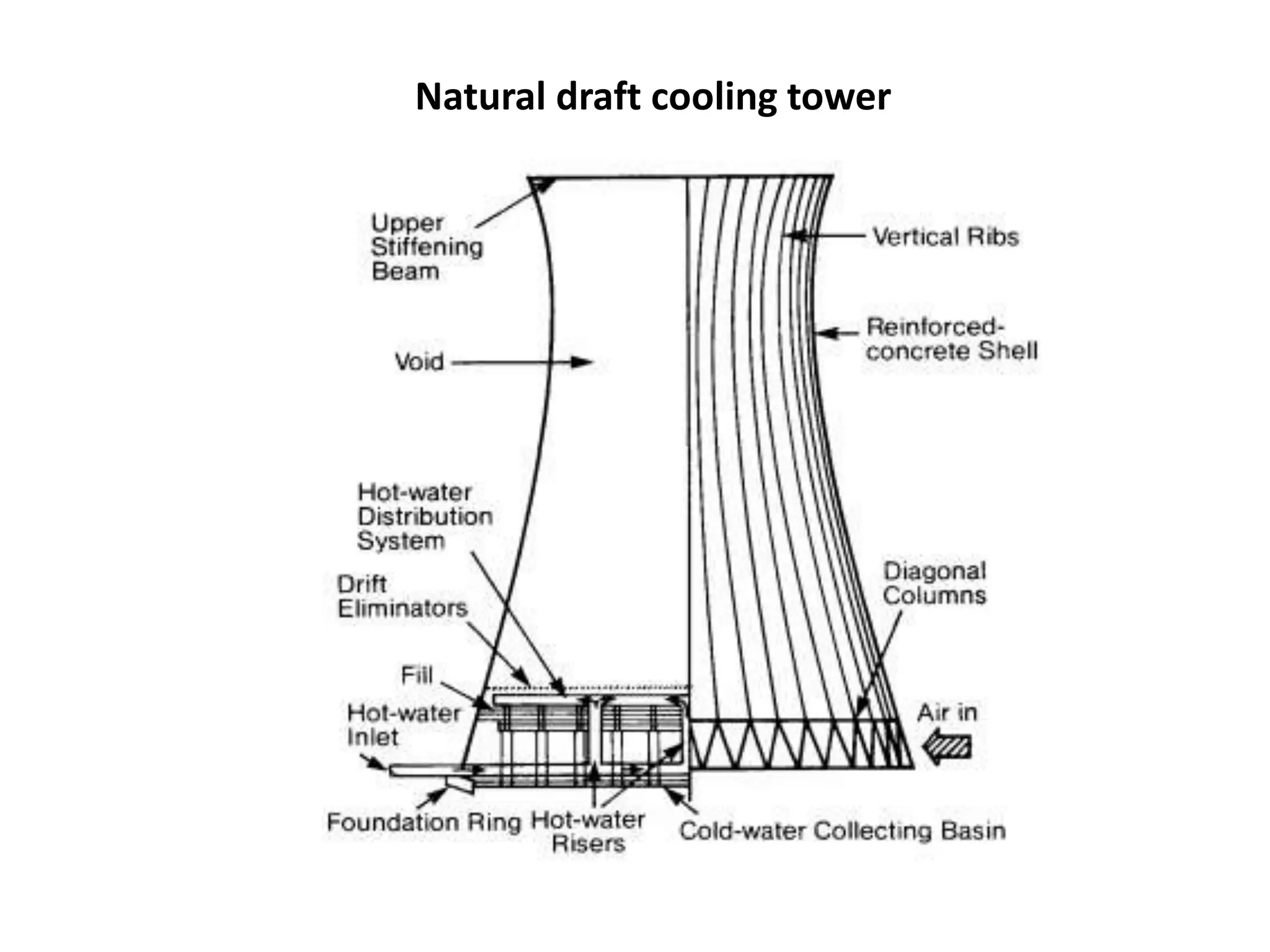 Condenser and Cooling Tower | PPTX