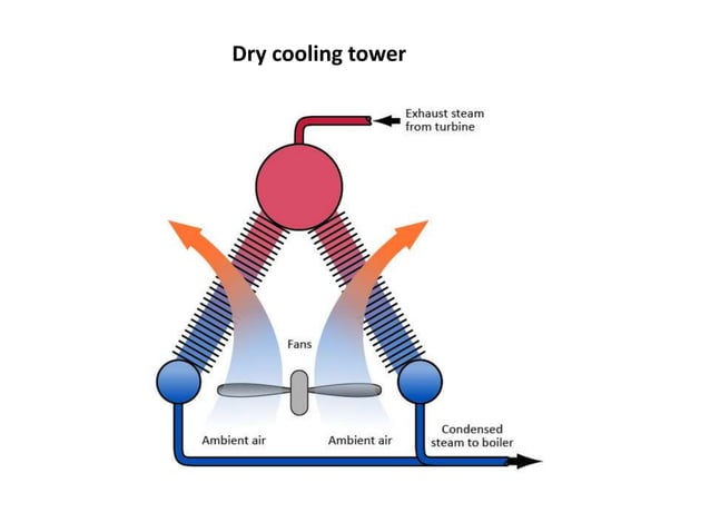 Condenser and Cooling Tower | PPTX