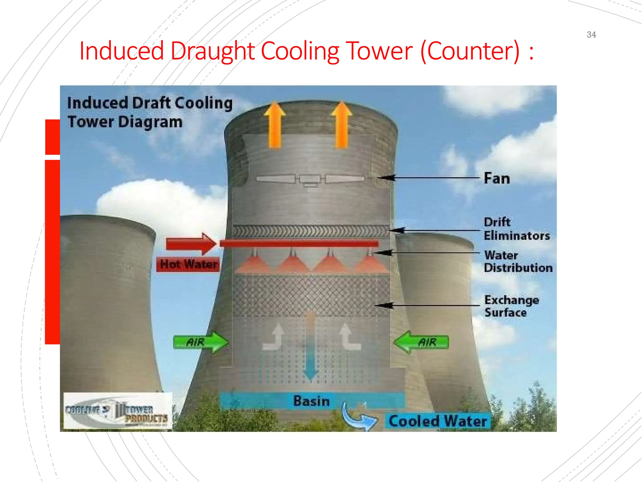 Condenser and cooling tower.pptxdljsajfsbafabkfa | PPTX
