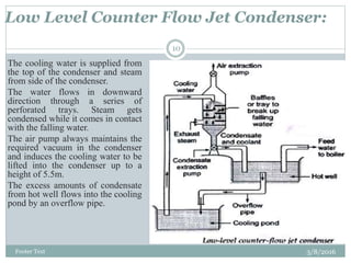 Condenser and its types | PPTX