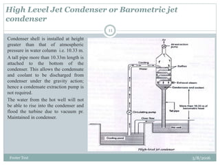 Condenser and its types | PPTX