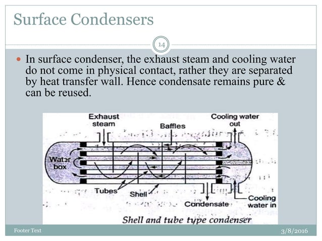 Condenser and its types | PPTX