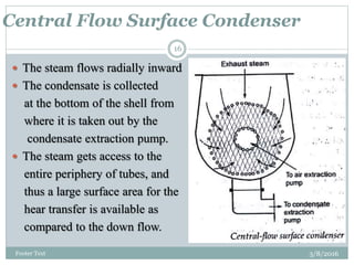 Condenser and its types | PPTX
