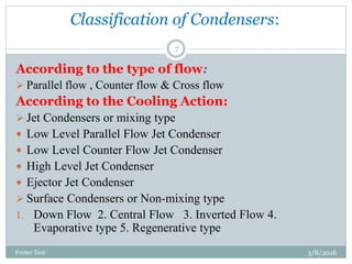 Condenser and its types | PPTX