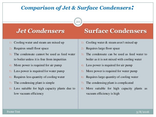 Condenser and its types