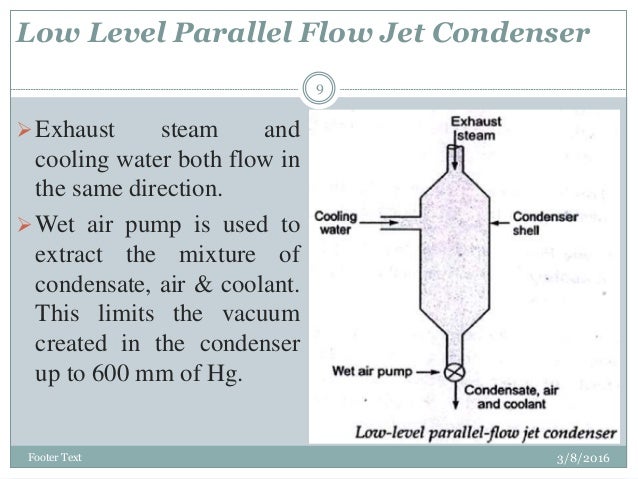 Condenser And Its Types