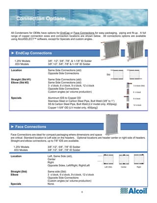 Condenser c series product_guide | PDF