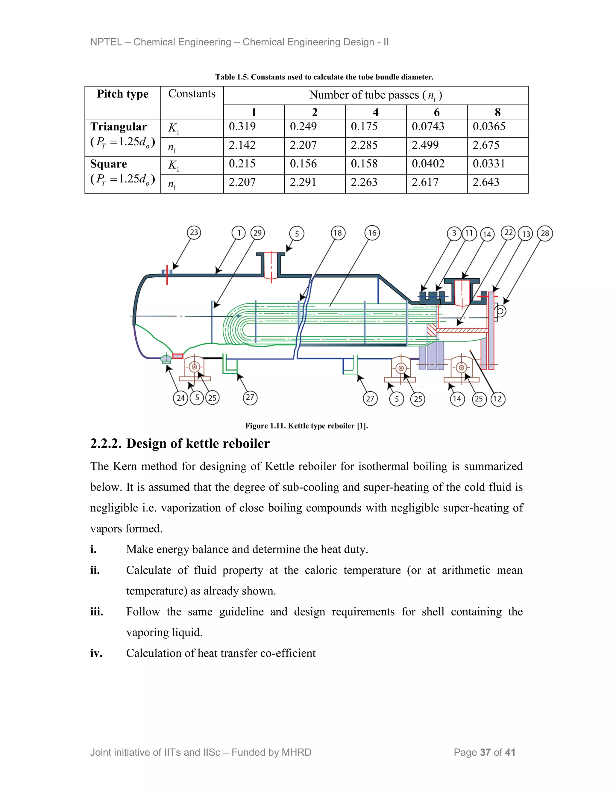 Condenser design | PDF