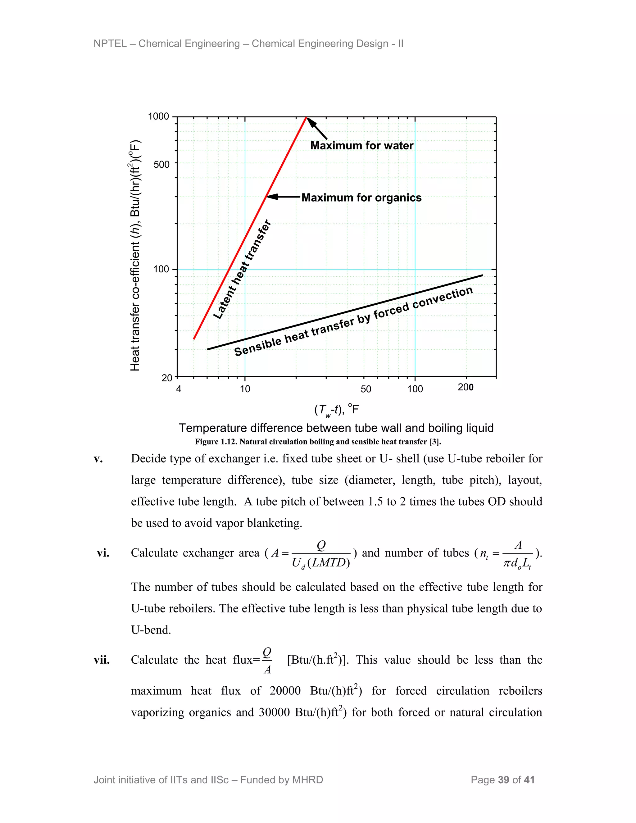 Condenser design | PDF