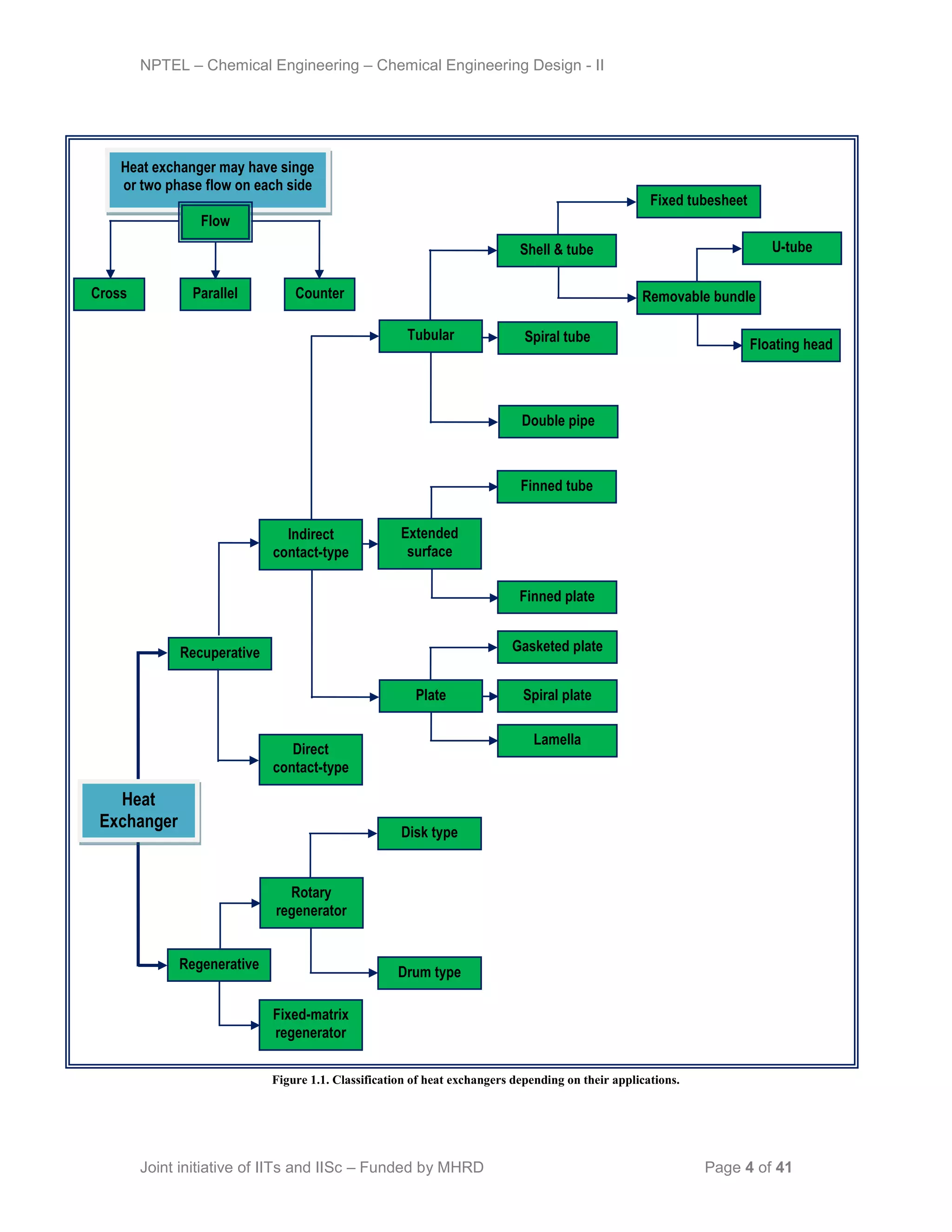 Condenser design | PDF