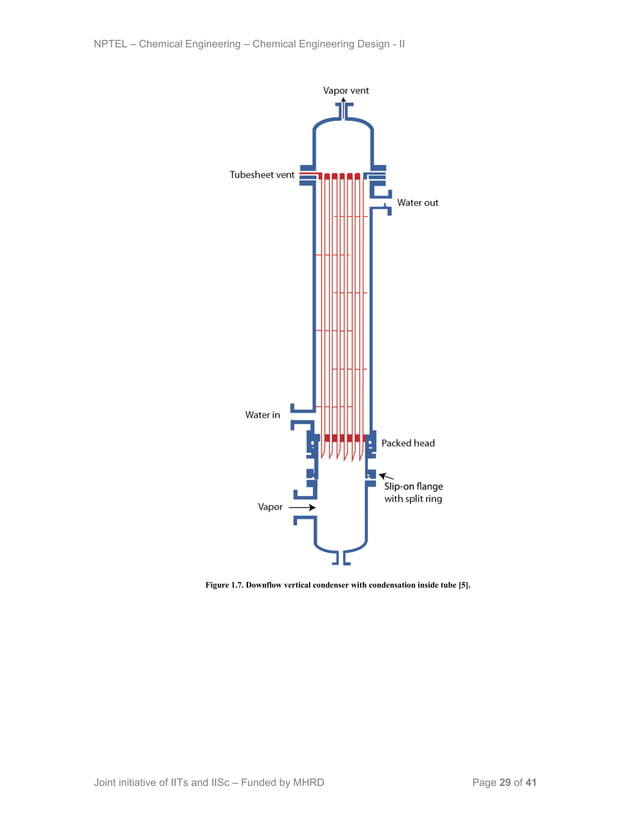 Condenser design | PDF