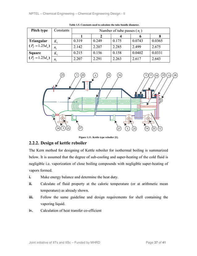 Condenser design | PDF