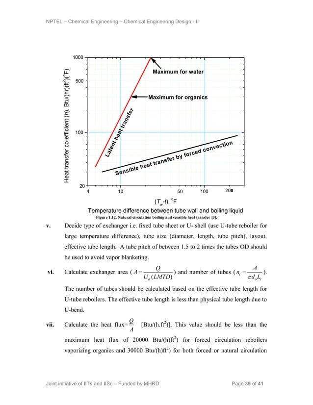 Condenser design | PDF