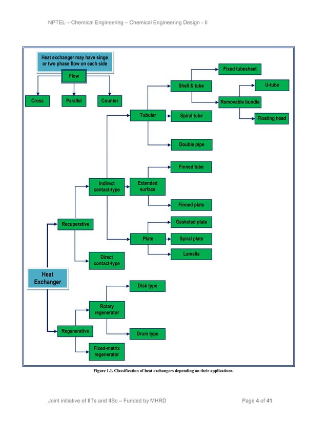 Condenser design | PDF