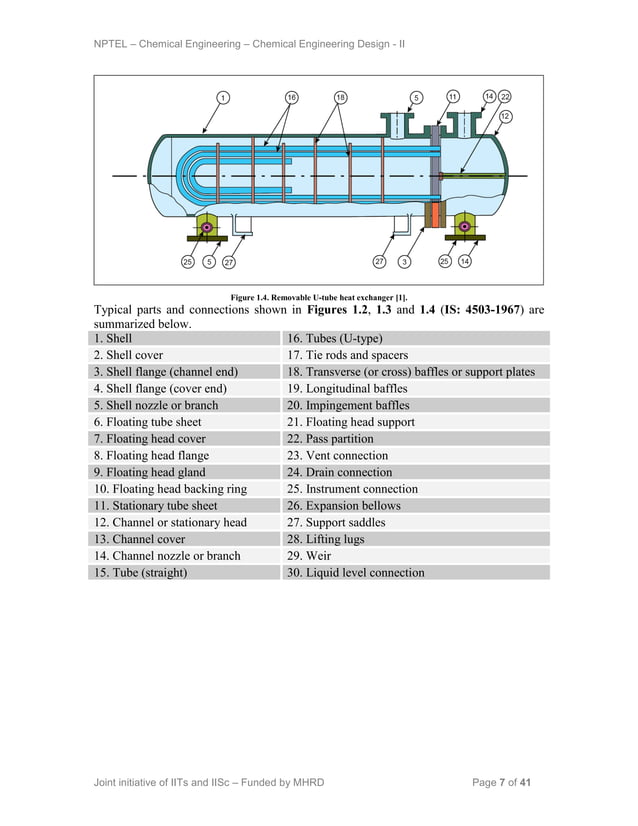 Condenser design | PDF