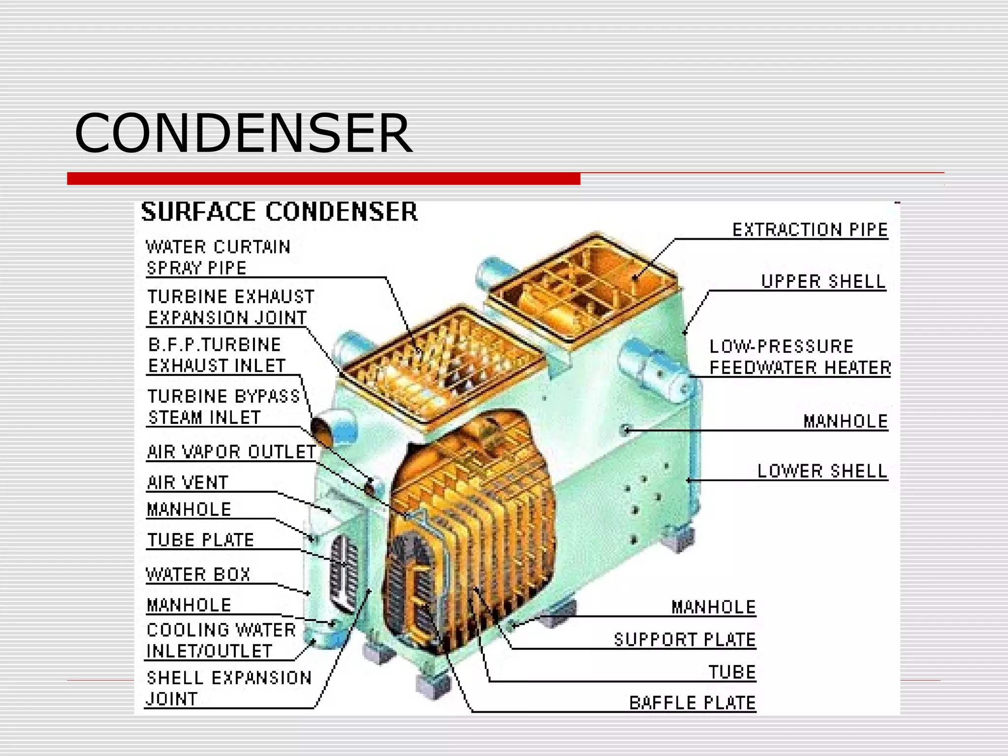 Condenser in thermal power plants | PPT