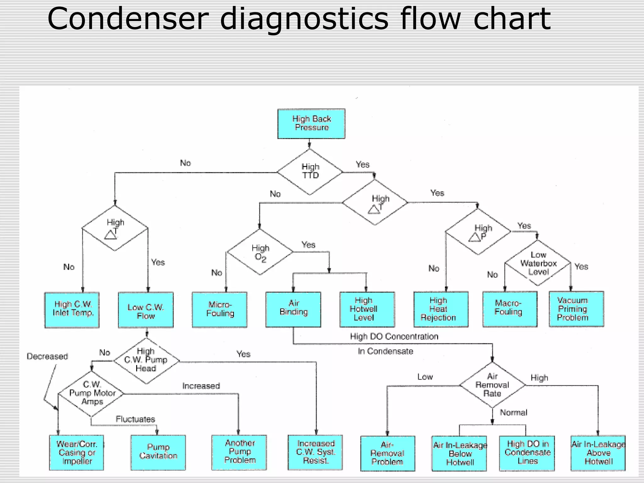 Condenser in thermal power plants | PPT