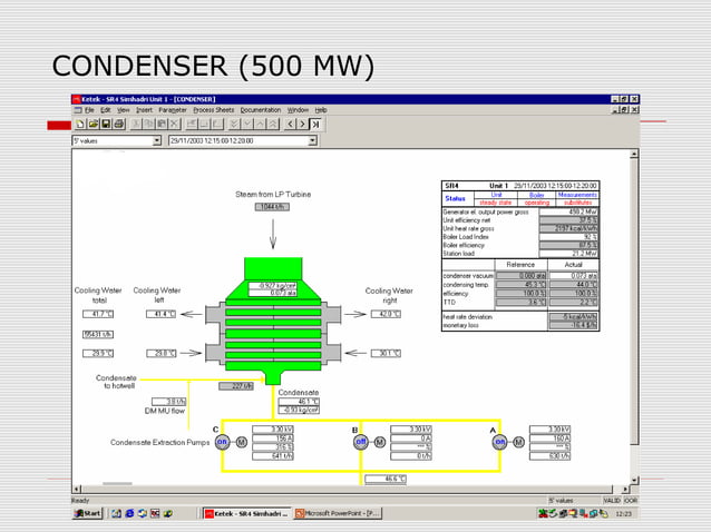 Condenser in thermal power plants | PPT | Home Appliances | Home & Garden