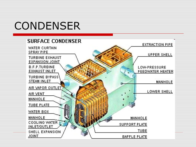 Condenser in thermal power plants