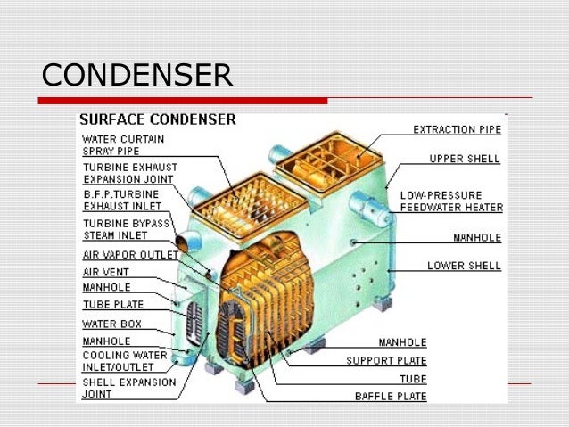Condenser in thermal power plants