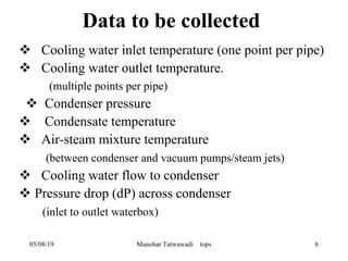 Condenser performance test | PPT