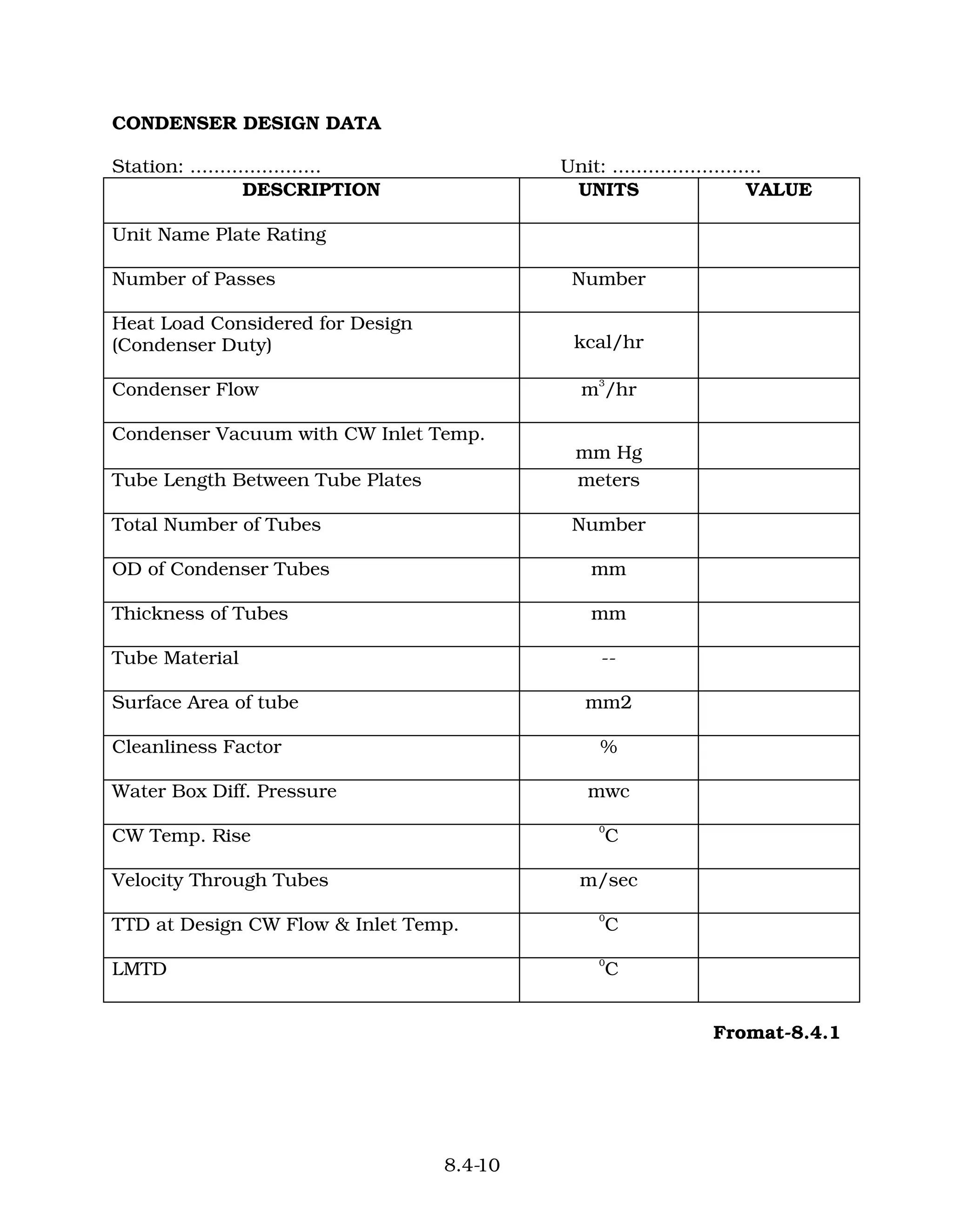 Condenser pg test | PDF
