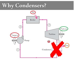 Steam Condensers | PPT