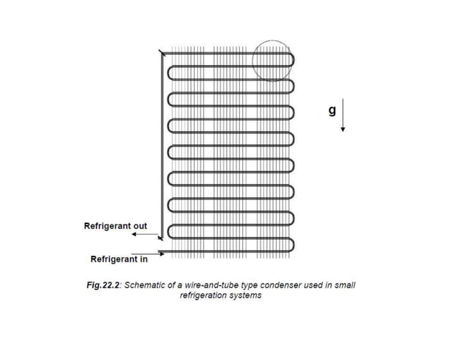 Condensers | PPTX | Chemistry | Science