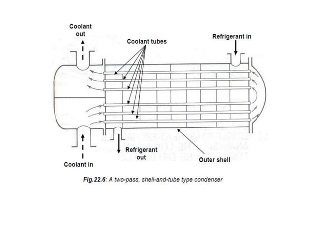 Condensers | PPTX | Chemistry | Science