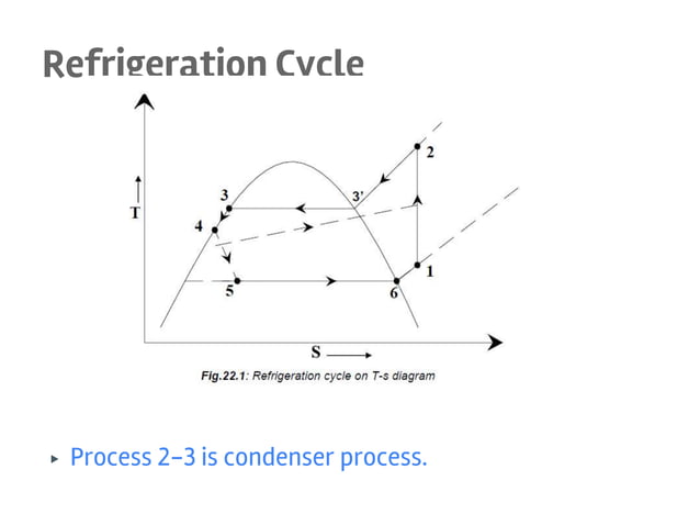 Condensers | PPTX | Chemistry | Science