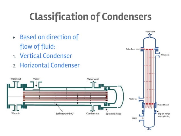 Condensers | PPTX | Chemistry | Science