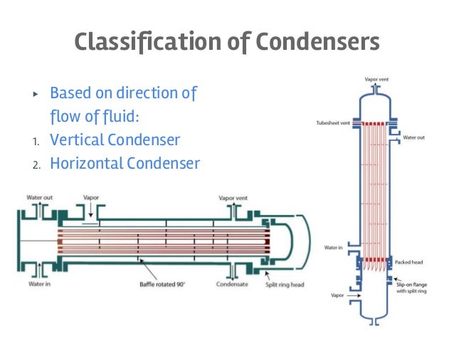 Condensers