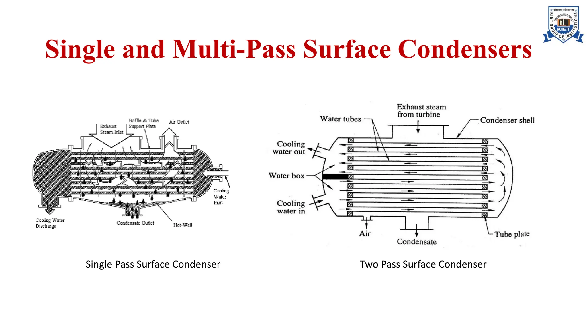 Steam Condensers and their performance measurement.pdf