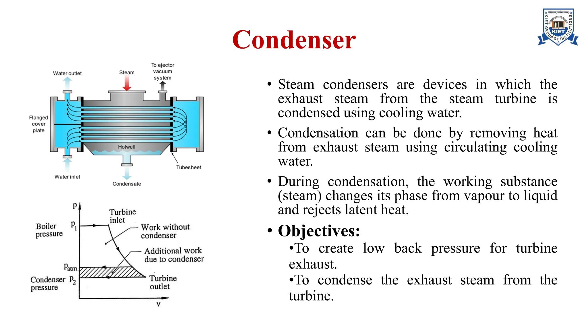 Steam Condensers and their performance measurement.pdf