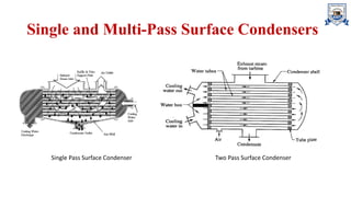 Steam Condensers and their performance measurement.pdf
