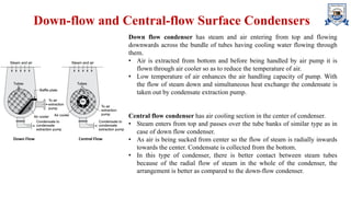 Steam Condensers and their performance measurement.pdf