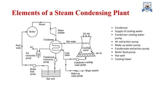 Steam Condensers and their performance measurement.pdf