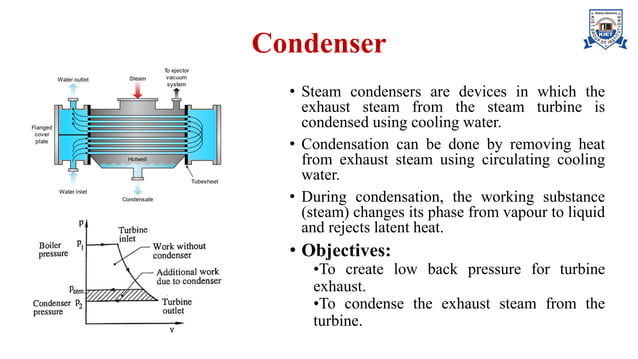 Steam Condensers and their performance measurement.pdf