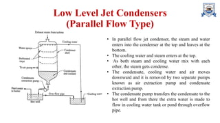 Steam Condensers and their performance measurement.pdf