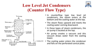 Steam Condensers and their performance measurement.pdf