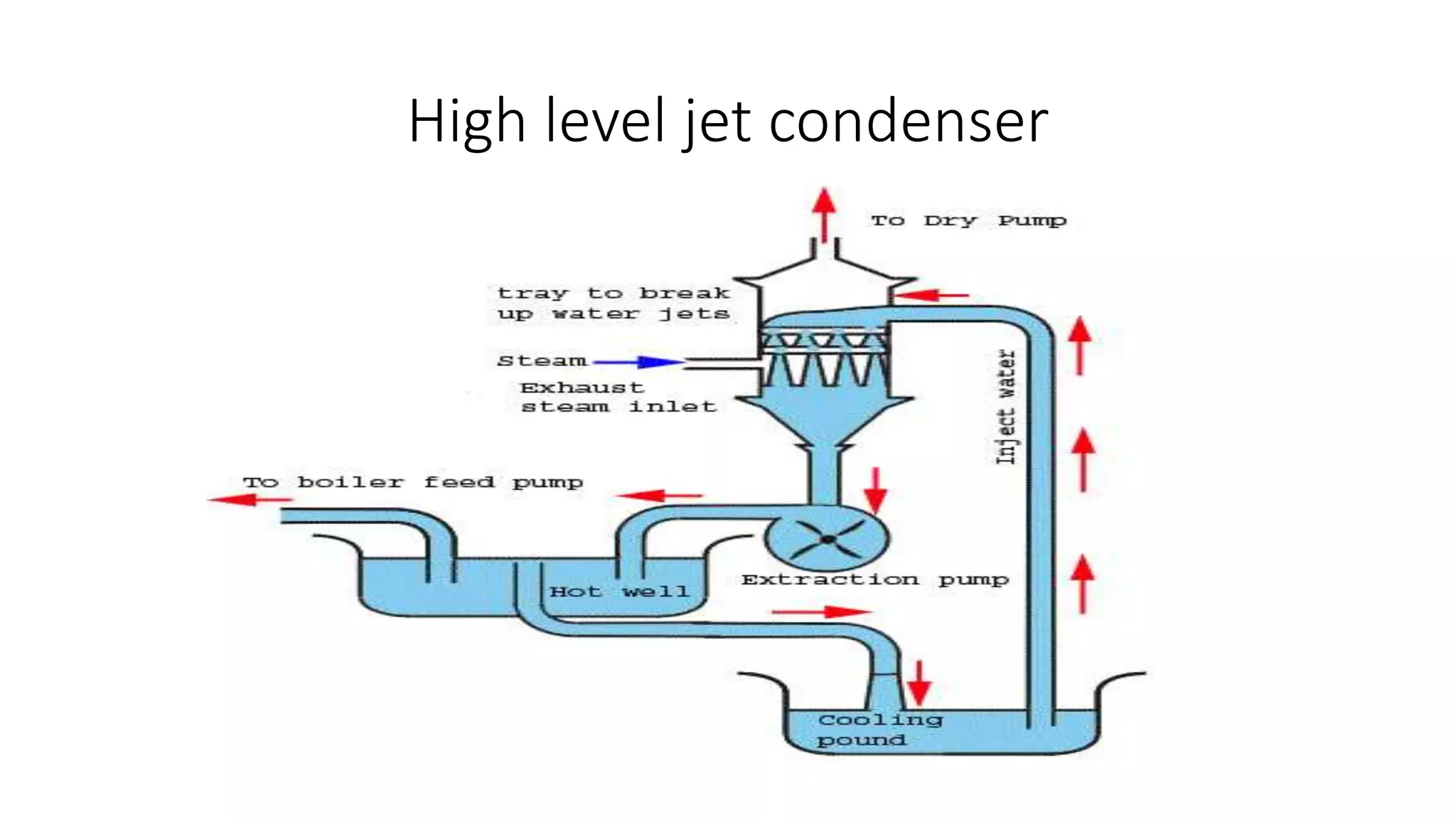 Condensers and cooling towers | PPTX