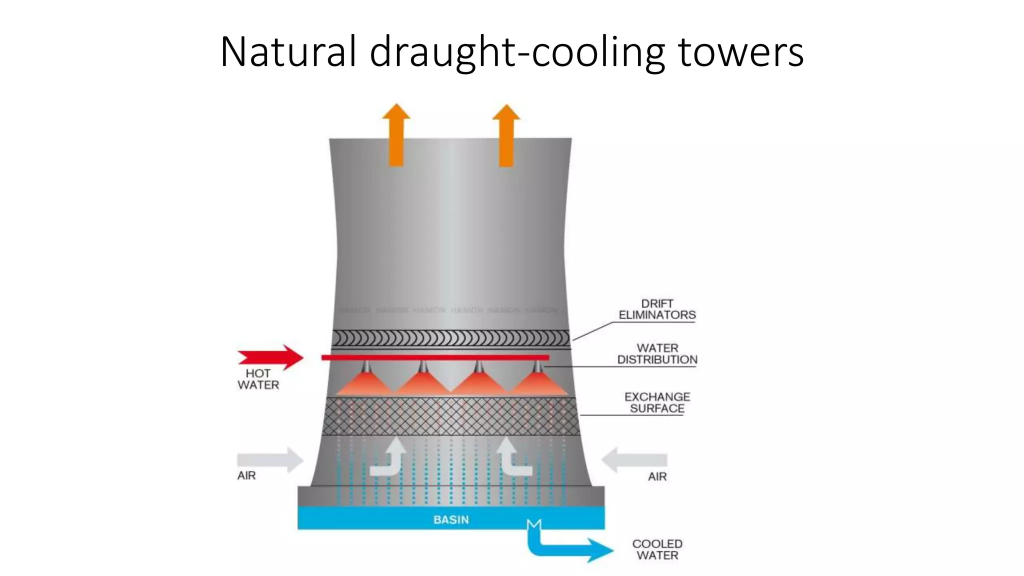 Condensers and cooling towers | PPTX